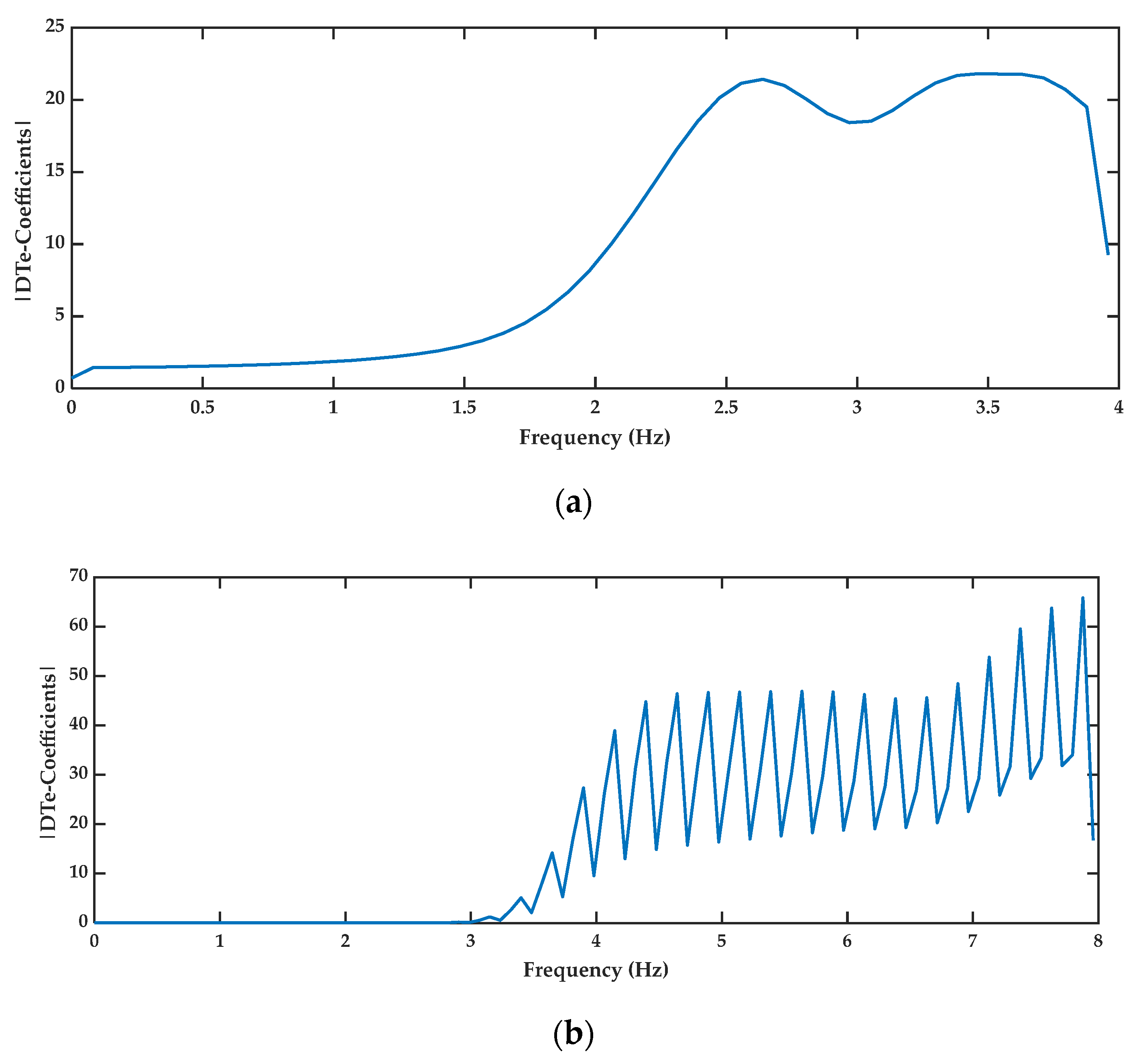 Mathematics | Free Full-Text | A High-Resolution Dyadic Transform for ...