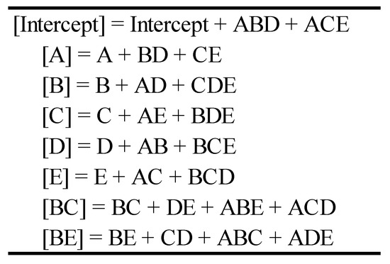 Alias Structures and Sequential Experimentation for Mixed-Level Designs