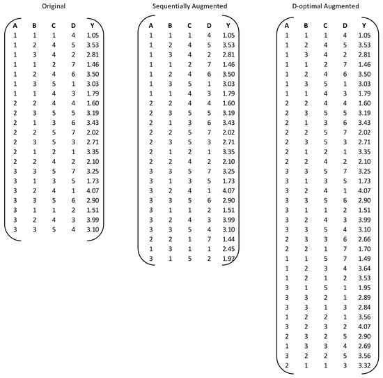 Mathematics | Free Full-Text | Alias Structures and Sequential ...