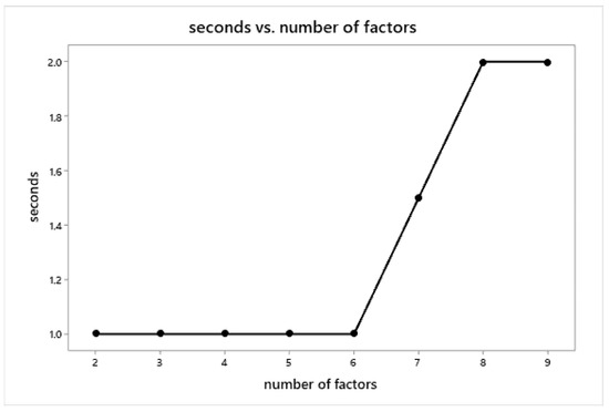 Alias Structures and Sequential Experimentation for Mixed-Level Designs