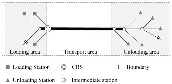A Scheduling Approach for the Combination Scheme and Train Timetable of ...