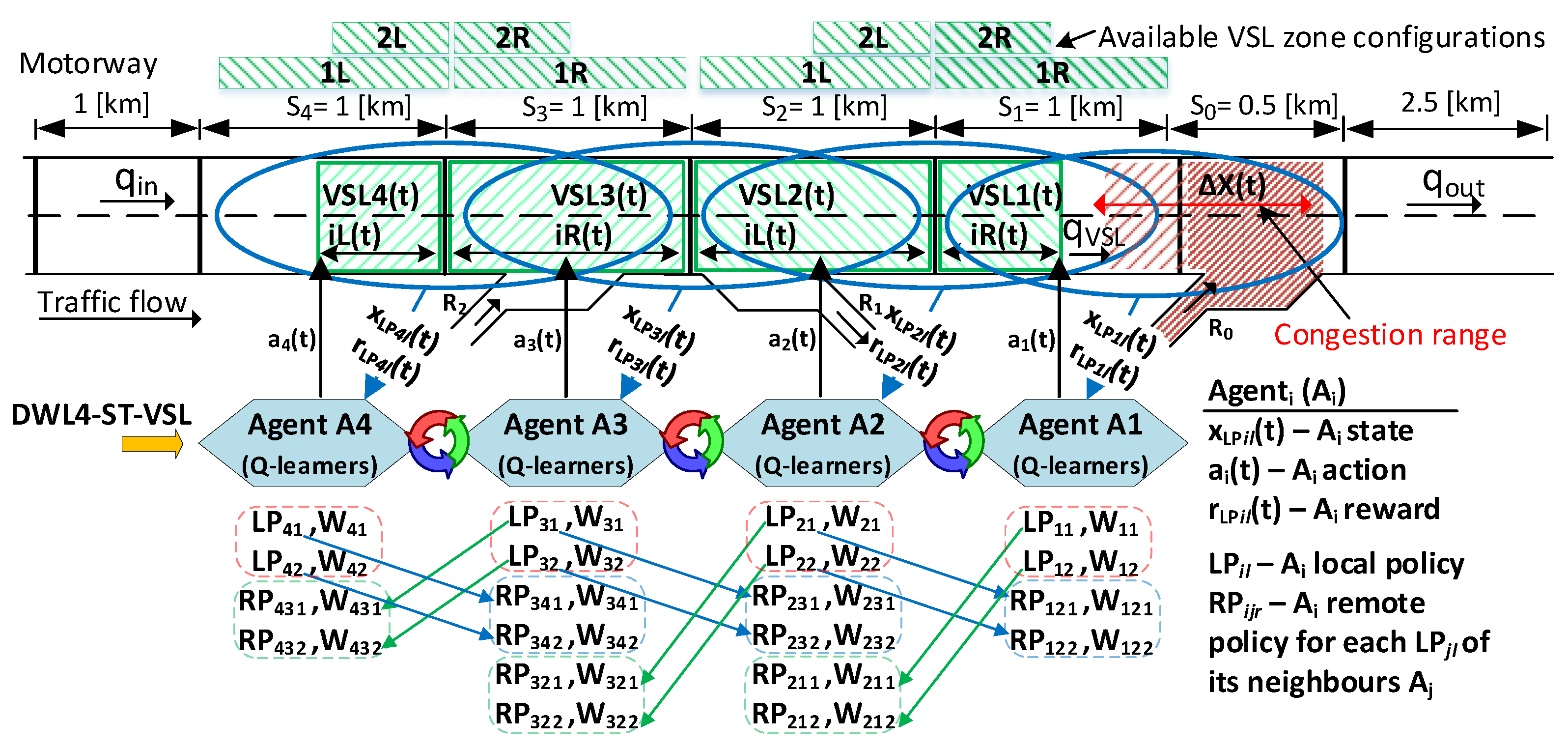 Mathematics Free Full Text Spatial Temporal Traffic Flow Control On