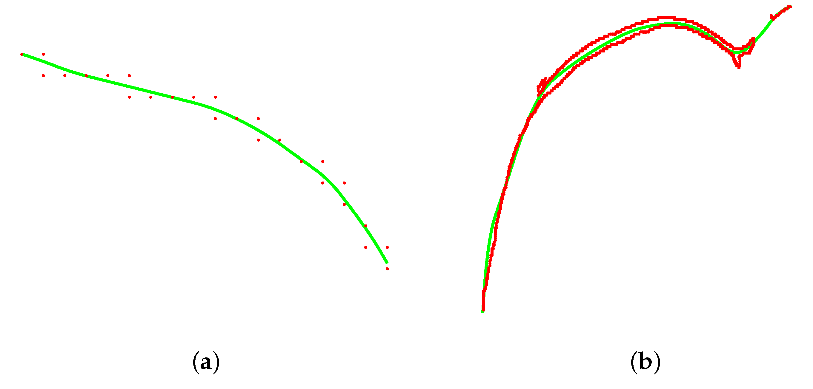Mathematics | Free Full-Text | Weighted Quasi-Interpolant Spline ...