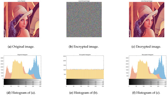 Fixed-Time Synchronization of Neural Networks Based on Quantized Intermittent Control for Image ...