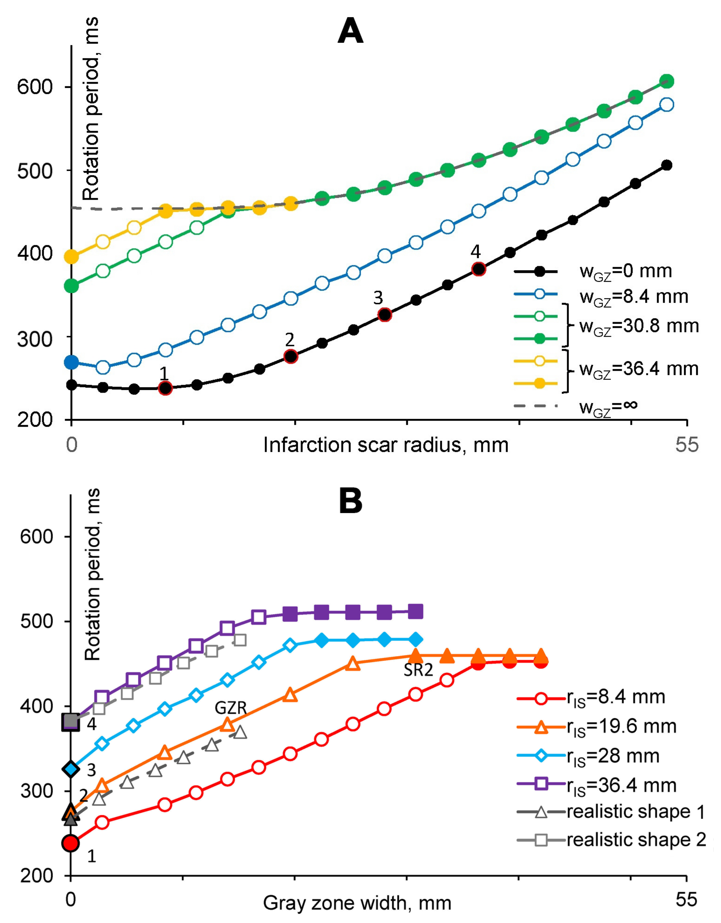 Mathematics | Free Full-Text | Rotational Activity around an Obstacle ...