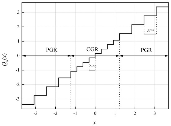 Mathematics | Free Full-Text | Iterative Algorithm for Parameterization of Two-Region Piecewise ...