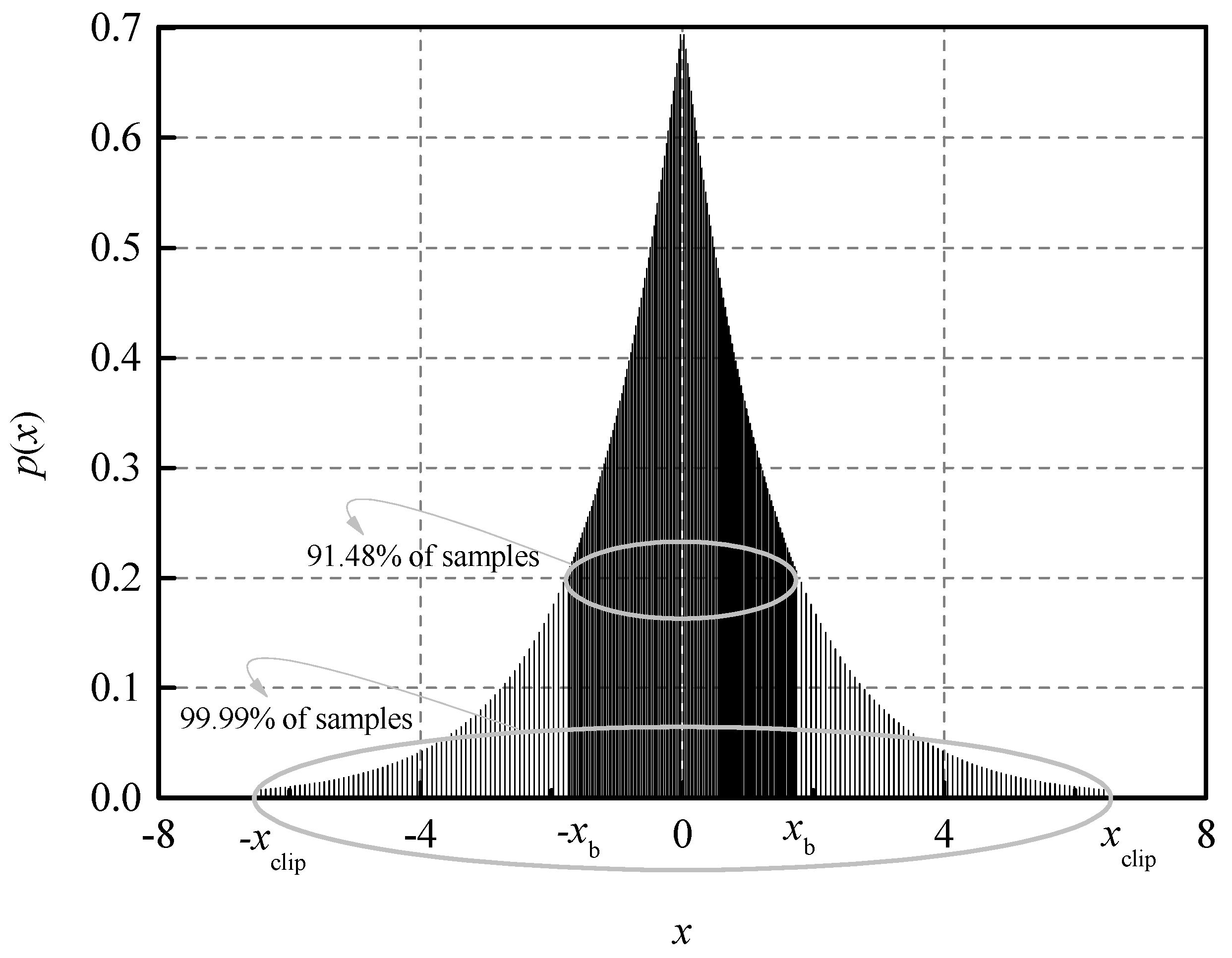 Mathematics | Free Full-Text | Iterative Algorithm for Parameterization of Two-Region Piecewise ...