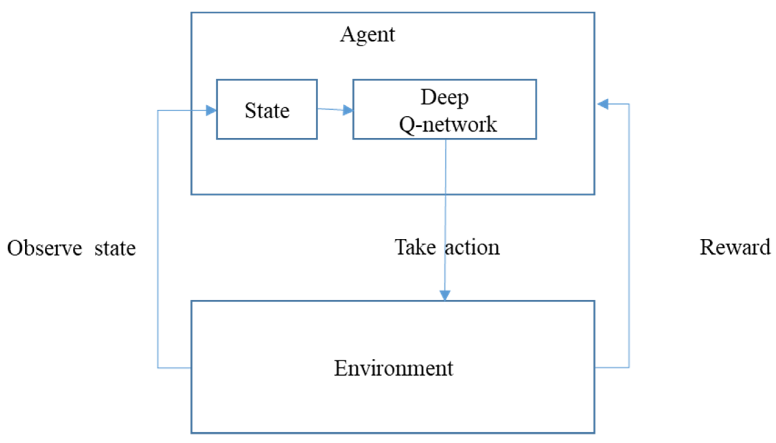 A Novel Trading Strategy Framework Based on Reinforcement Deep Learning ...