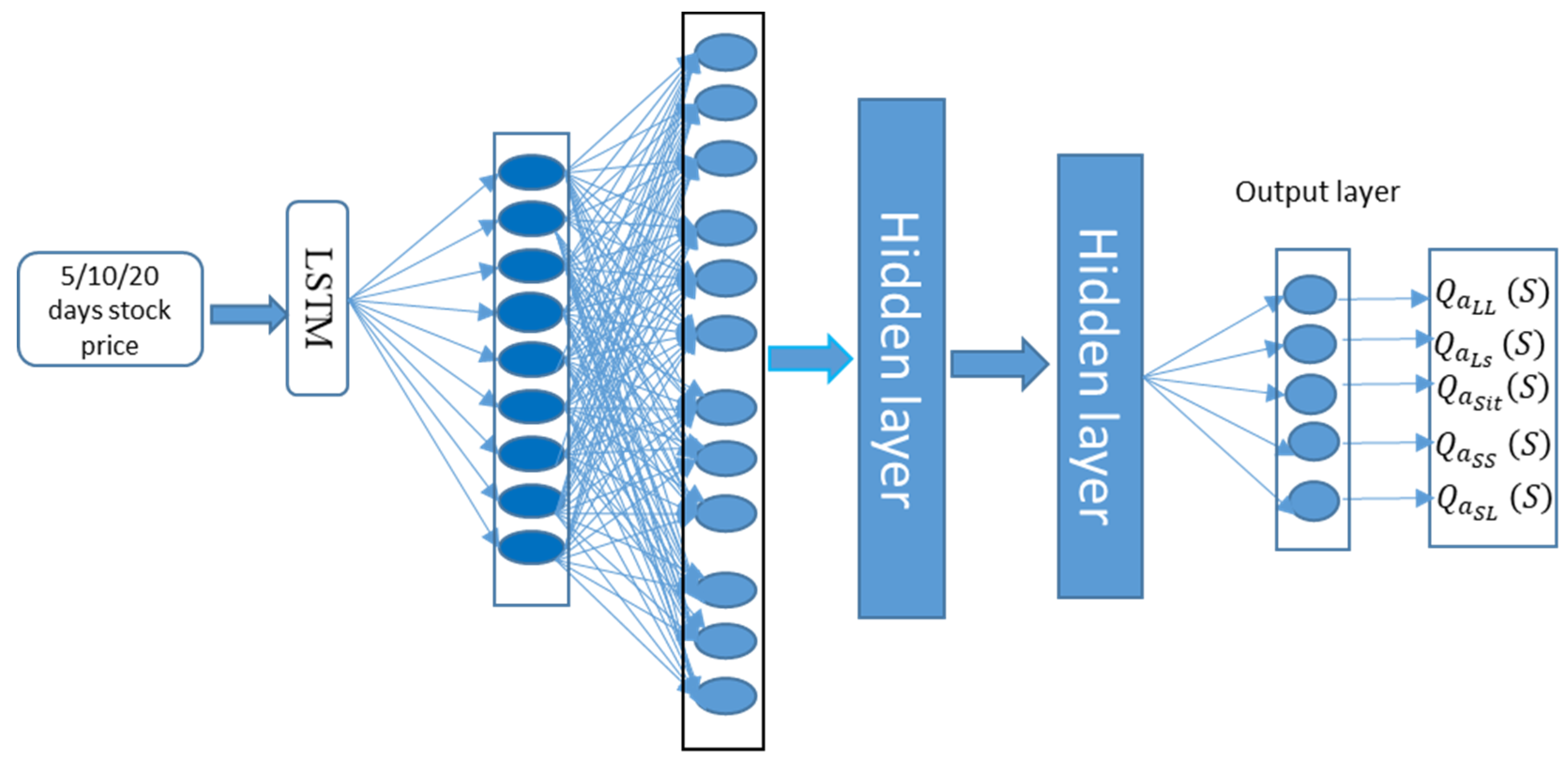 A Novel Trading Strategy Framework Based on Reinforcement Deep Learning ...