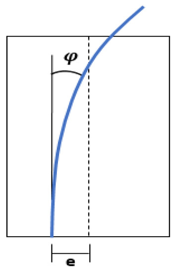 Dynamical Analysis of a Navigation Algorithm