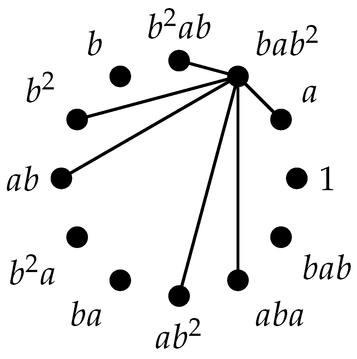 On g-Noncommuting Graph of a Finite Group Relative to Its Subgroups