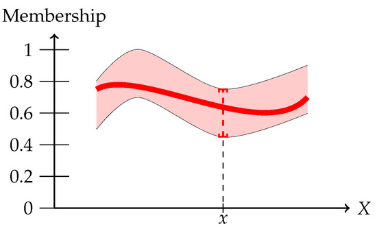 Mathematics | Special Issue : Fuzzy Sets, Fuzzy Logic and Their ...