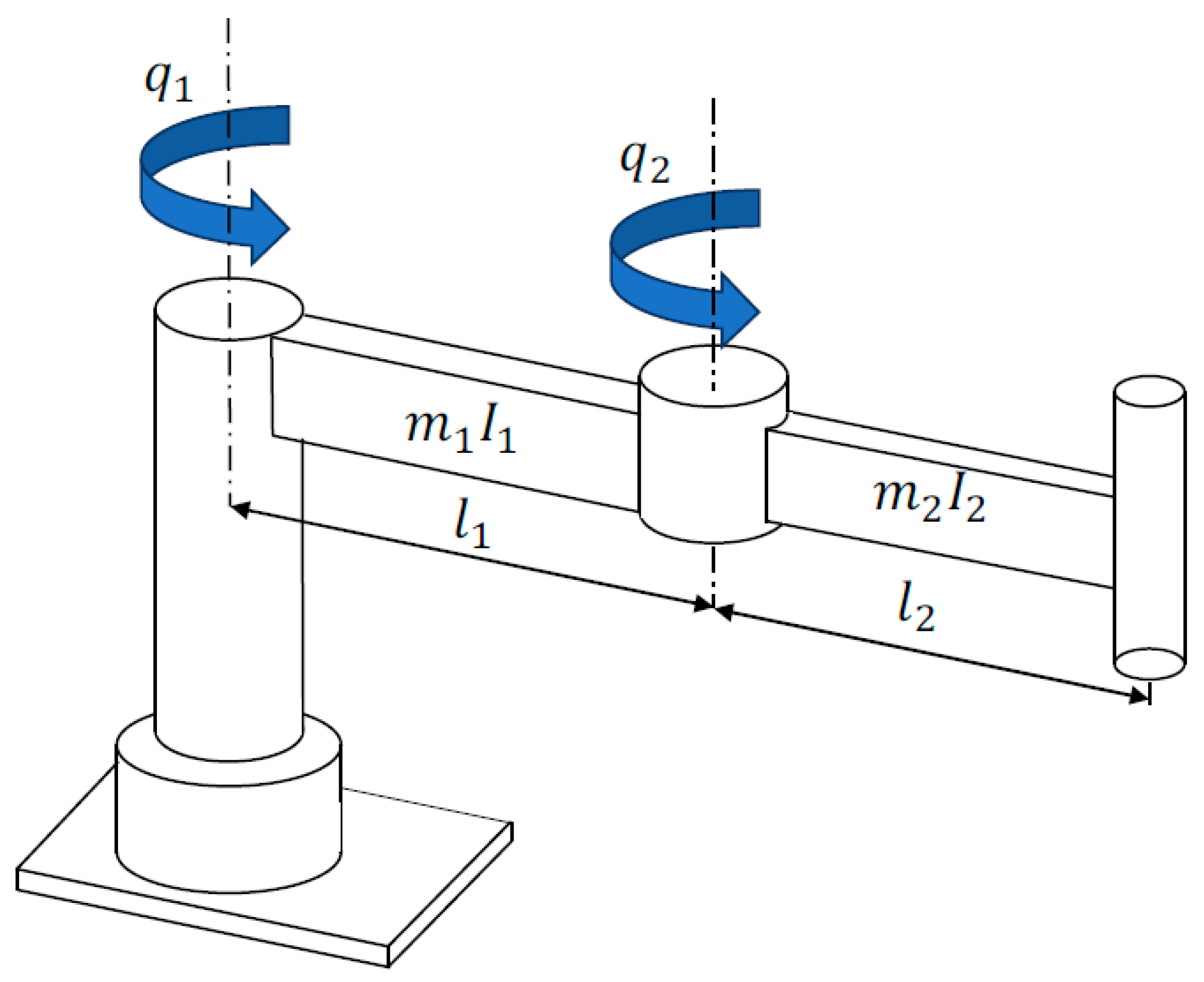 Mathematics | Free Full-Text | Optimization of Sliding Mode Control to ...