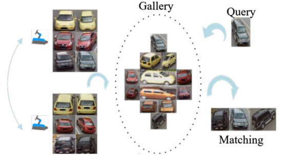 Trends in Vehicle Re-Identification Past, Present, and Future: A ...
