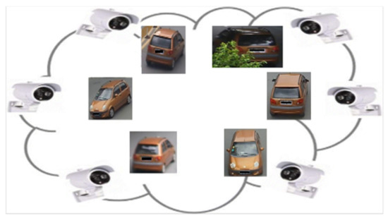 Trends in Vehicle Re-Identification Past, Present, and Future: A ...