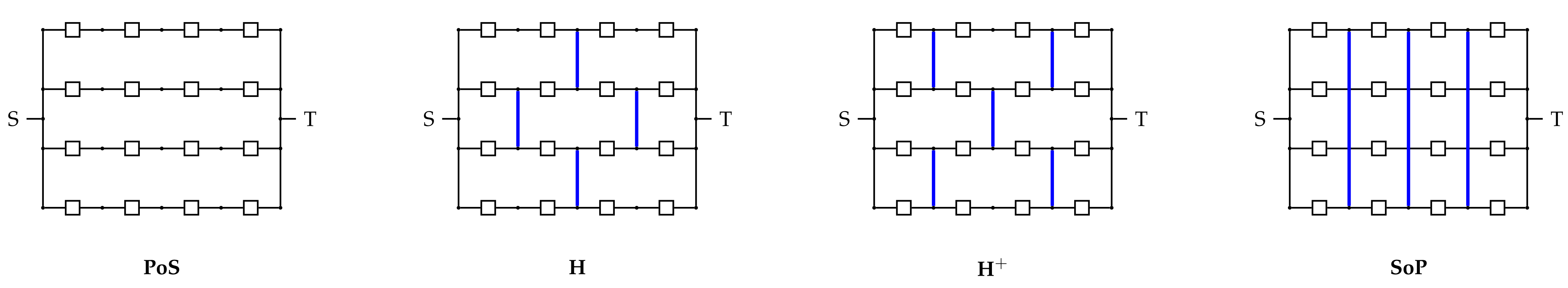Generalized Convexity Properties and Shape-Based Approximation in ...