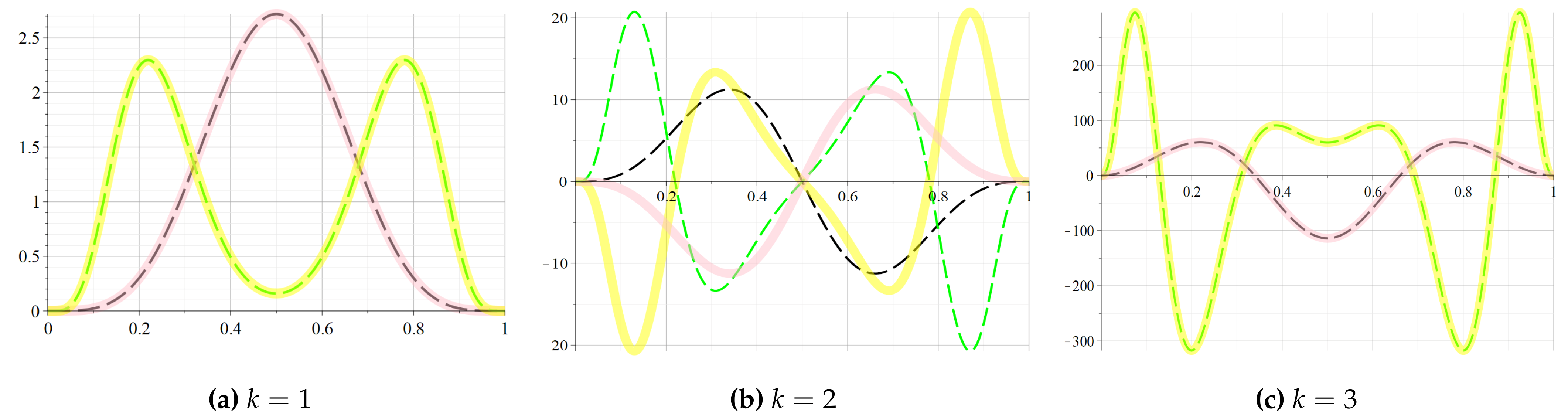 Generalized Convexity Properties and Shape-Based Approximation in ...