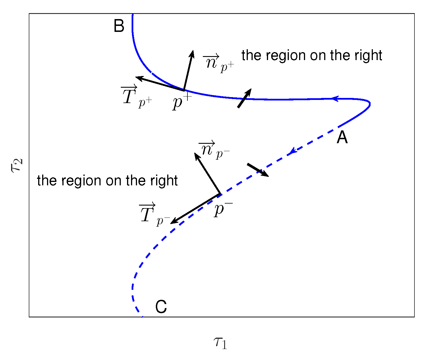 Dynamics in a Predator–Prey Model with Cooperative Hunting and Allee Effect