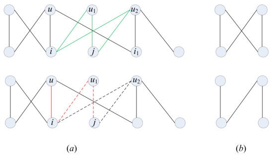 Mathematics | Free Full-Text | A Mixed Strategy of Higher-Order ...