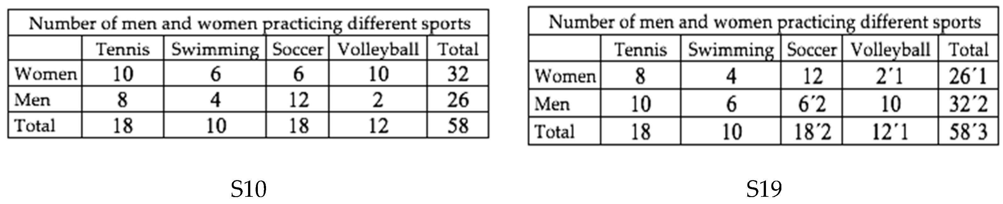 Secondary School Students’ Construction and Interpretation of ...