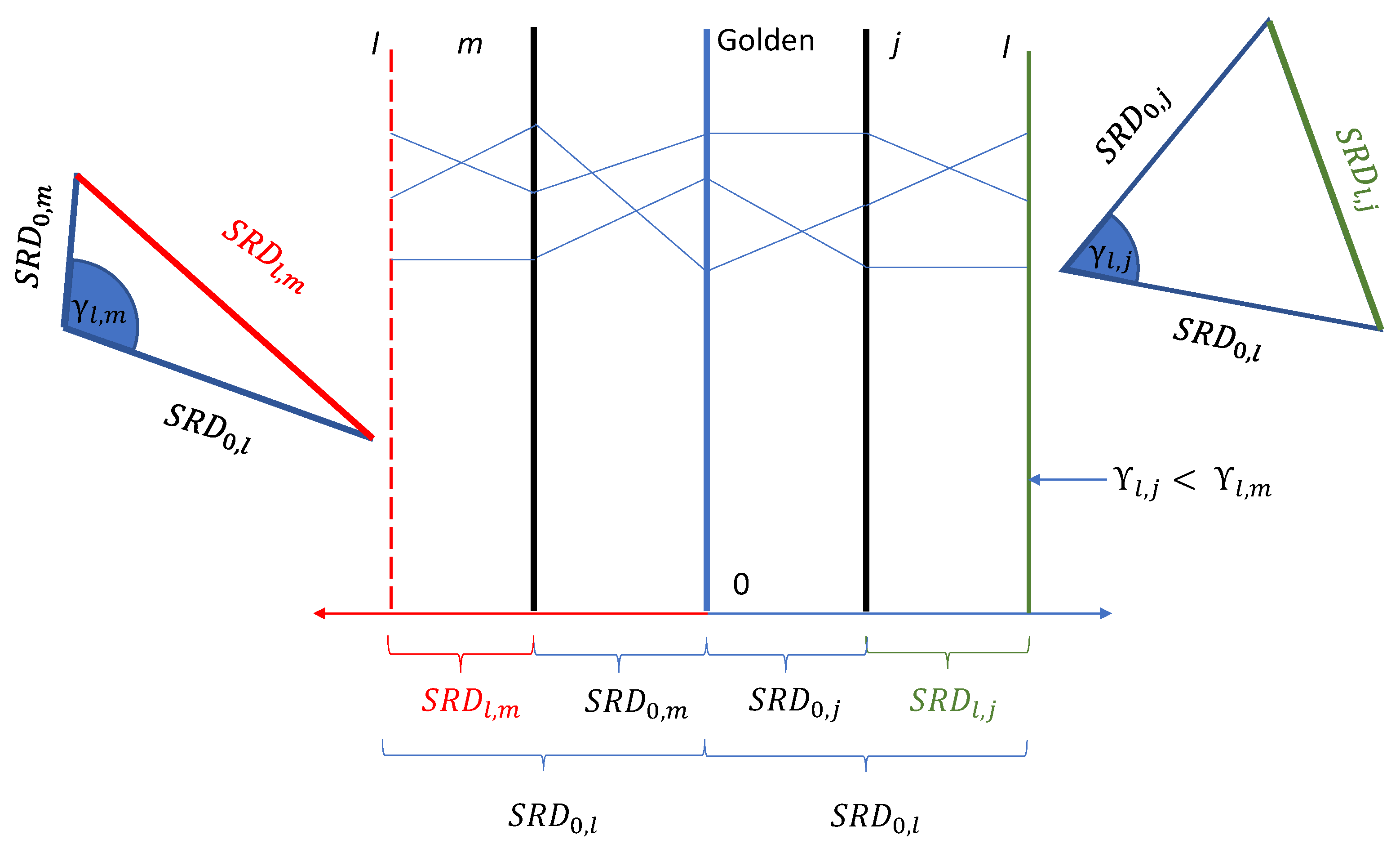 Comprehensible Visualization of Multidimensional Data: Sum of Ranking ...