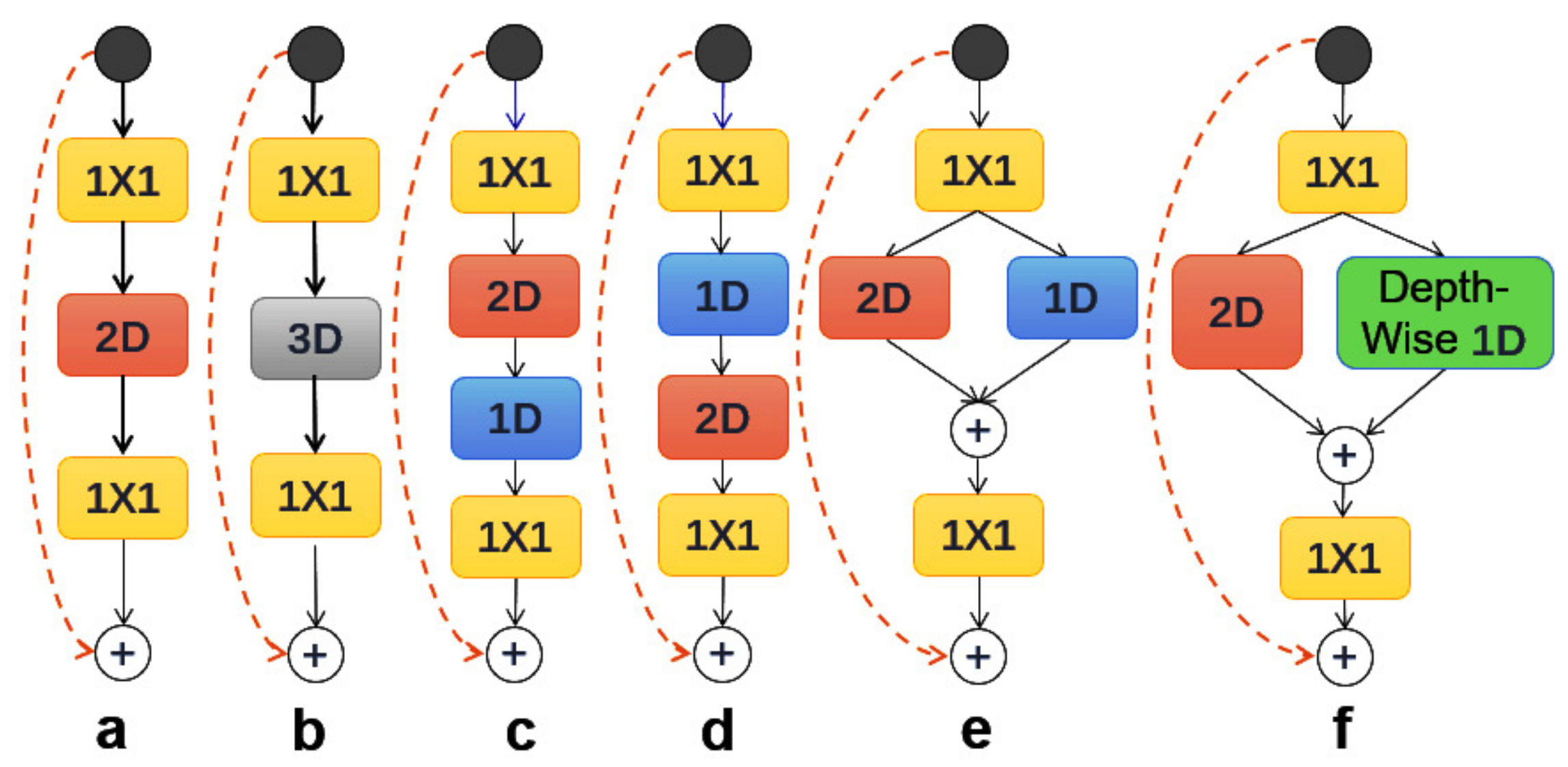 Mathematics | Free Full-Text | A Channel-Wise Spatial-Temporal Aggregation Network for Action ...