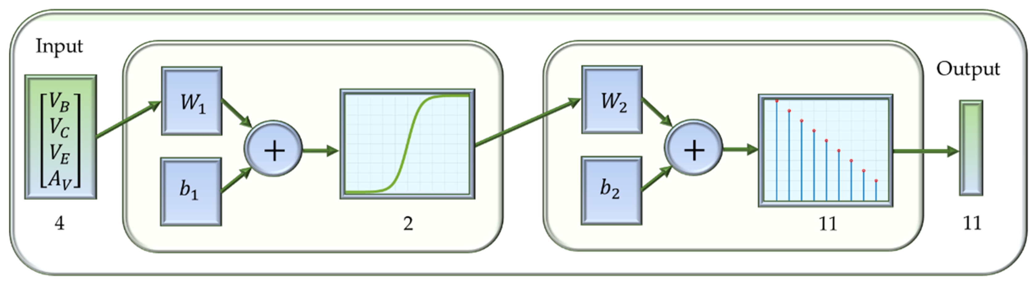 Mathematics | Free Full-Text | Application of a Pattern-Recognition ...