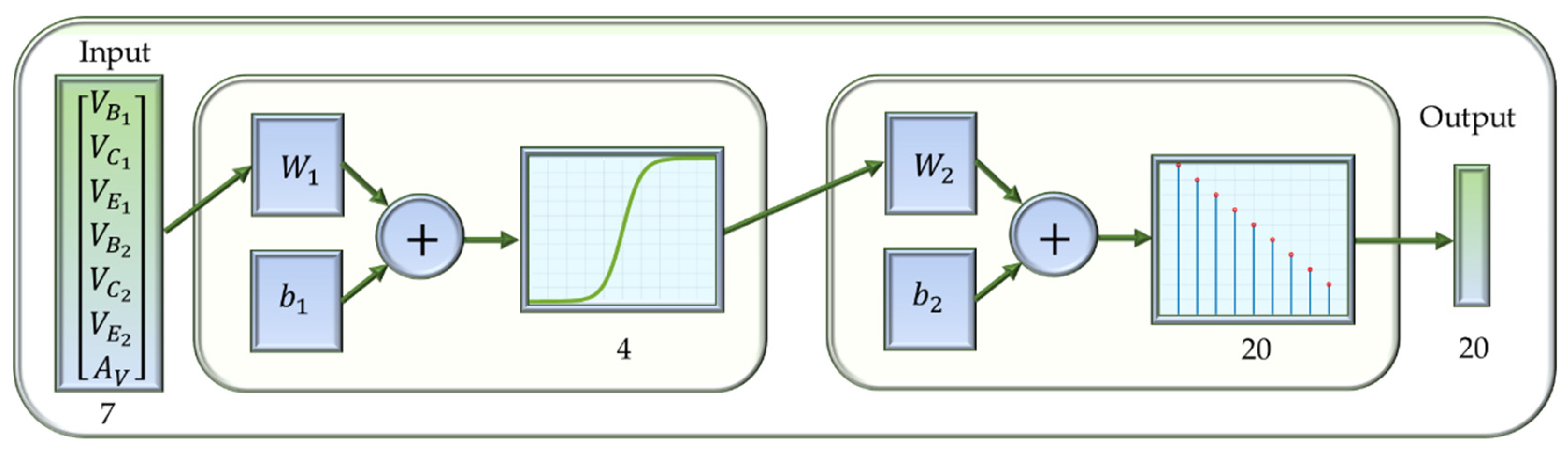 Application of a Pattern-Recognition Neural Network for Detecting ...