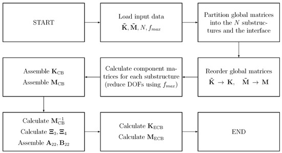 Mathematics | Special Issue : Advanced Mathematical Modeling and ...
