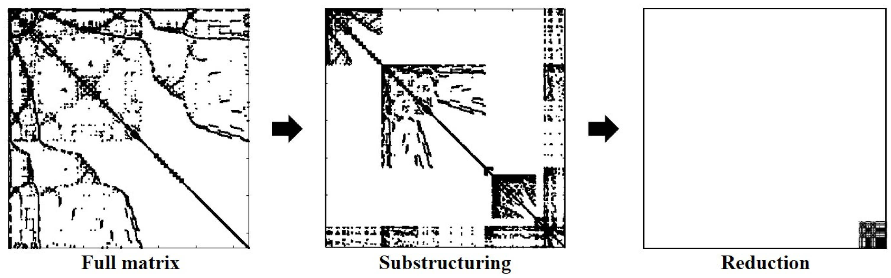 A Parallel Approach of the Enhanced Craig–Bampton Method
