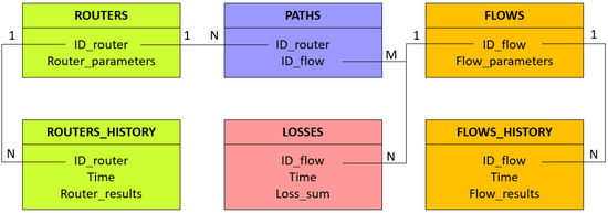Mathematics | Special Issue : Distributed Computer and Communication ...