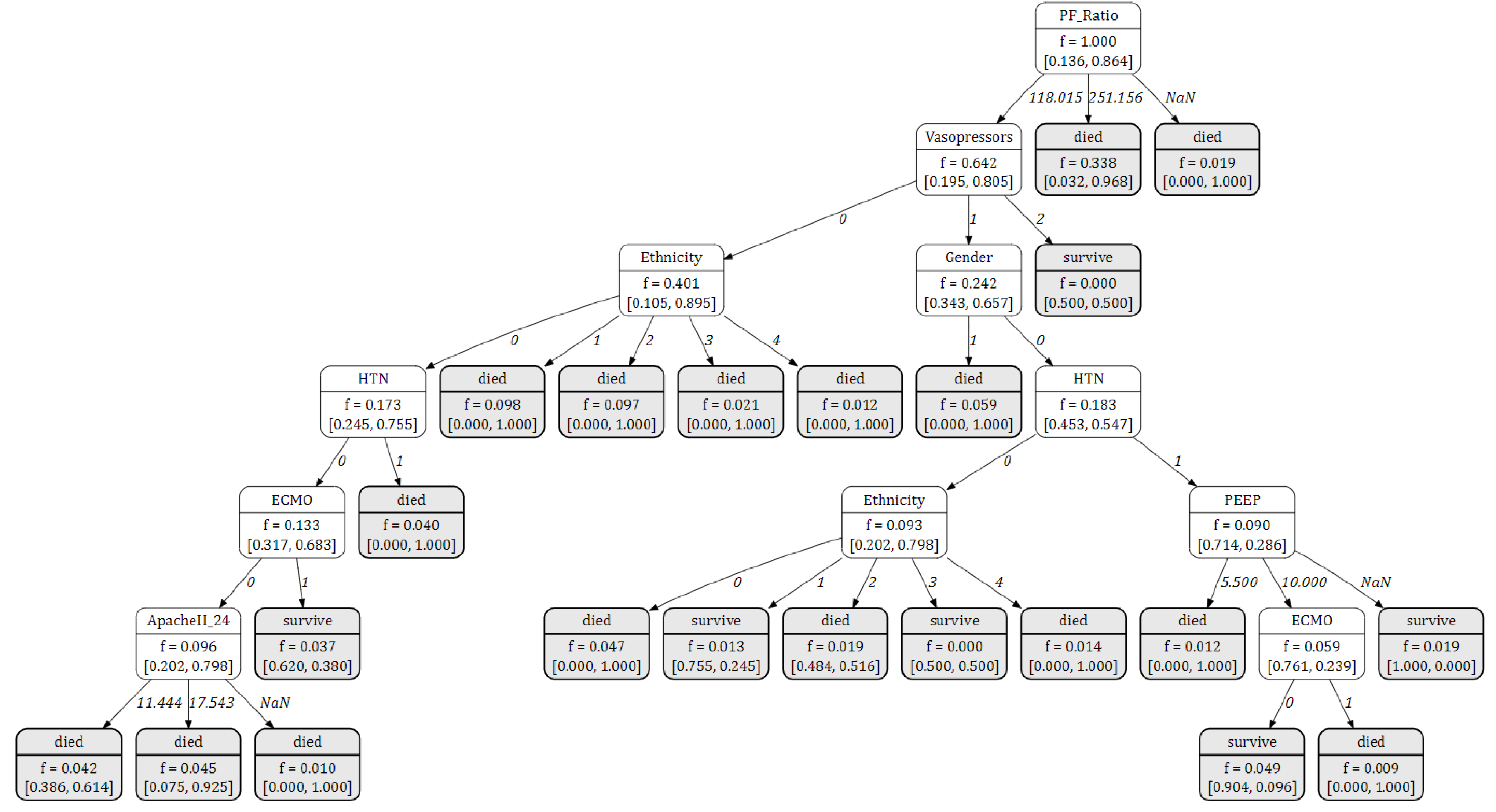 Fuzzy Decision Tree Based Method in Decision-Making of COVID-19 ...