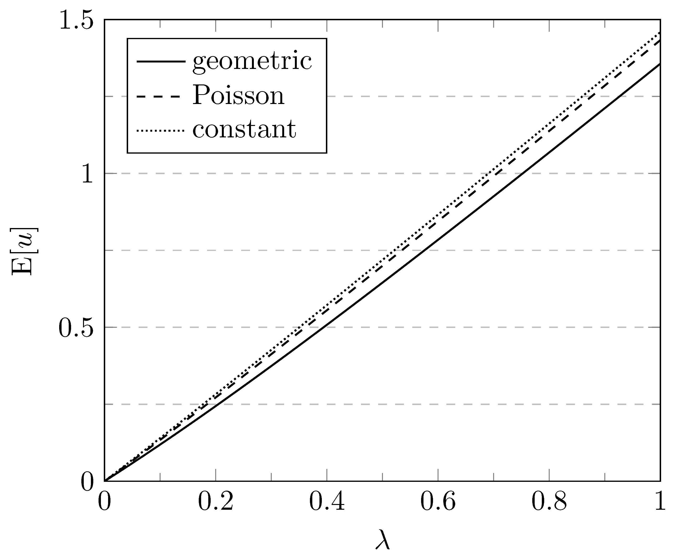 Analysis of a Discrete-Time Queueing Model with Disasters