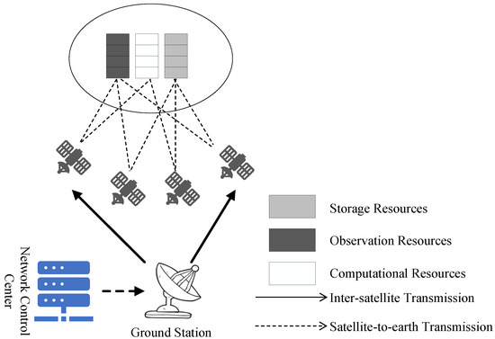 An Efficient Satellite Resource Cooperative Scheduling Method on Spatial Information Networks
