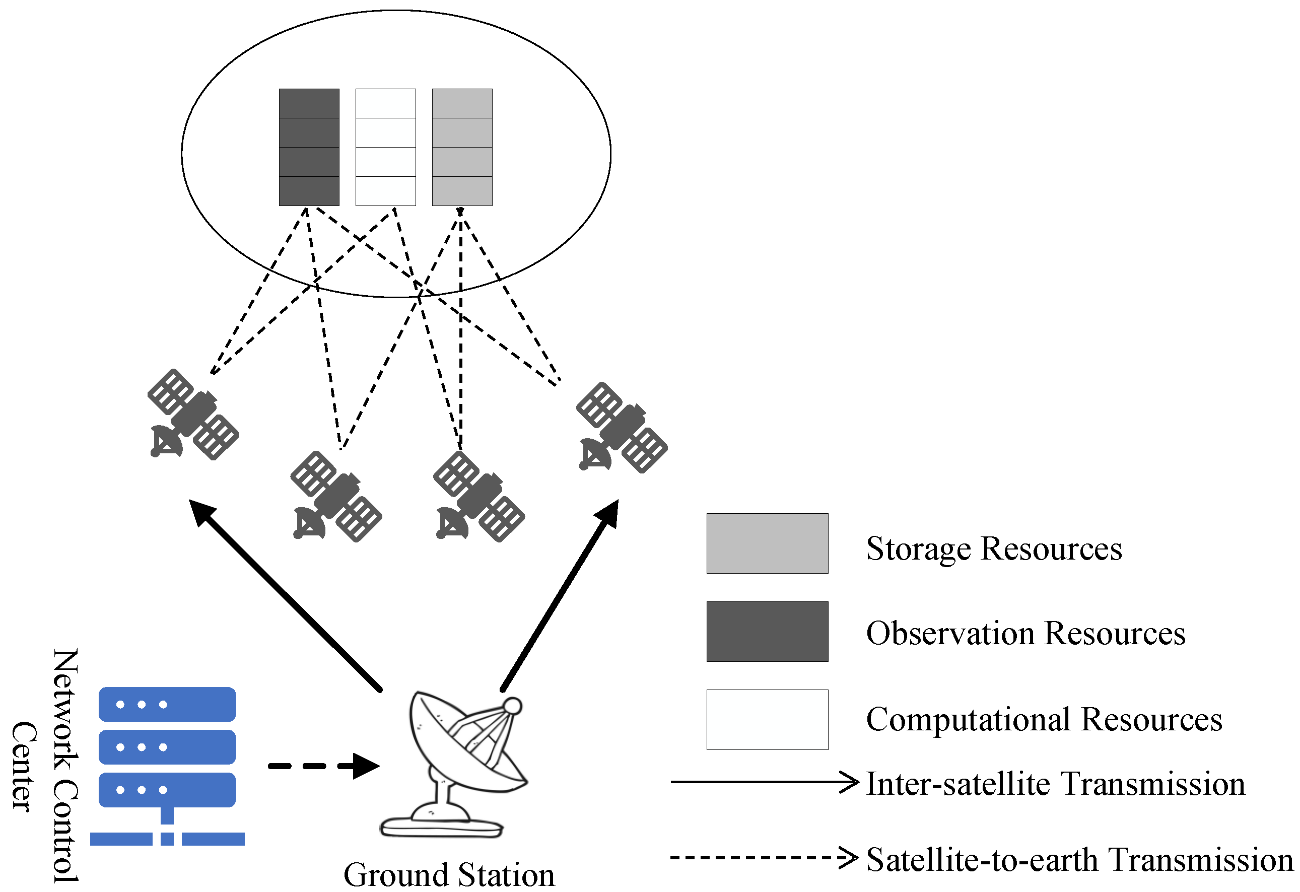 An Efficient Satellite Resource Cooperative Scheduling Method on ...
