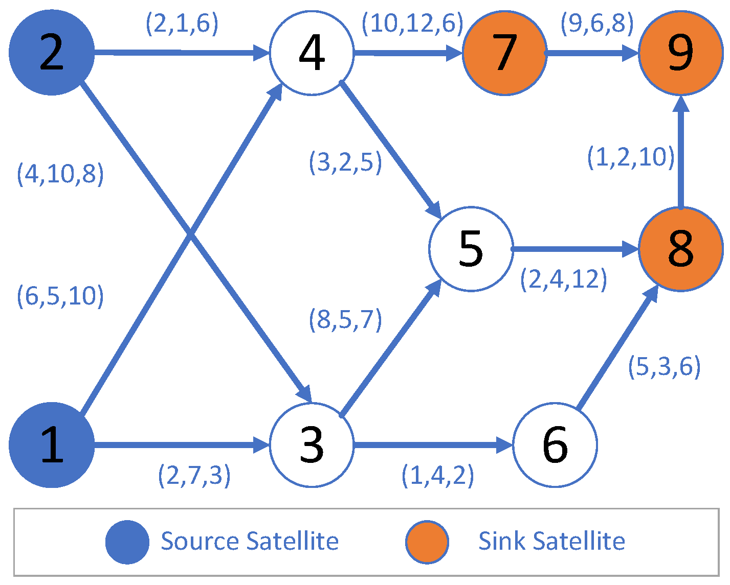 An Efficient Satellite Resource Cooperative Scheduling Method on ...