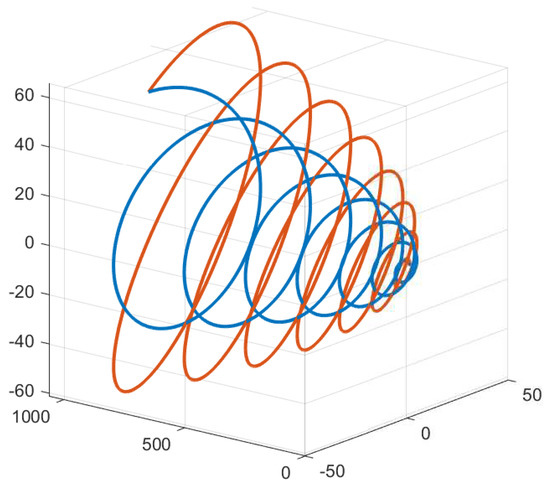 Mathematics | Special Issue : Geometry of Manifolds and Applications