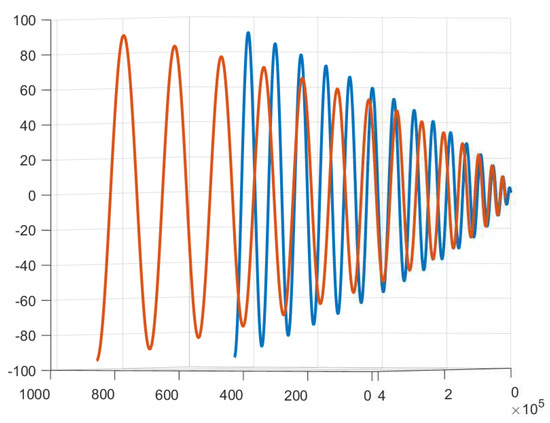 Mathematics | Special Issue : Geometry of Manifolds and Applications