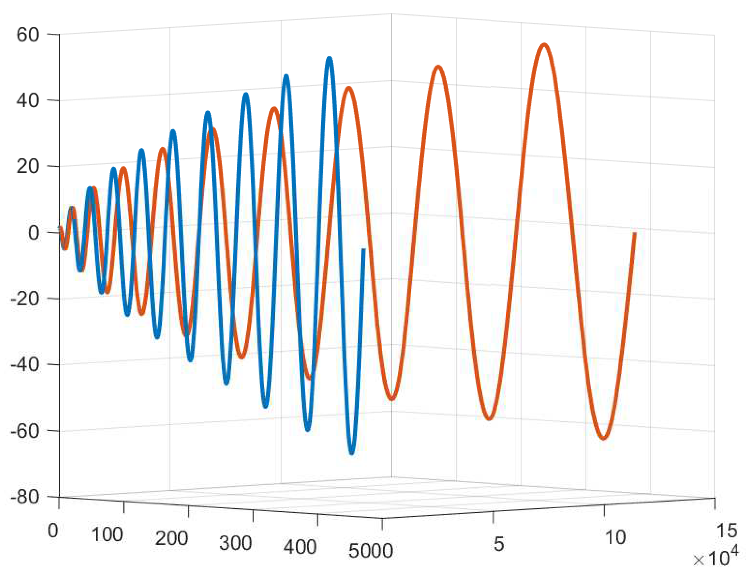 Mathematics | Free Full-Text | The Geometrical Characterizations of the ...