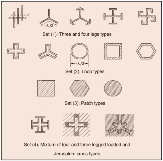 Enhancing Gain for UWB Antennas Using FSS: A Systematic Review