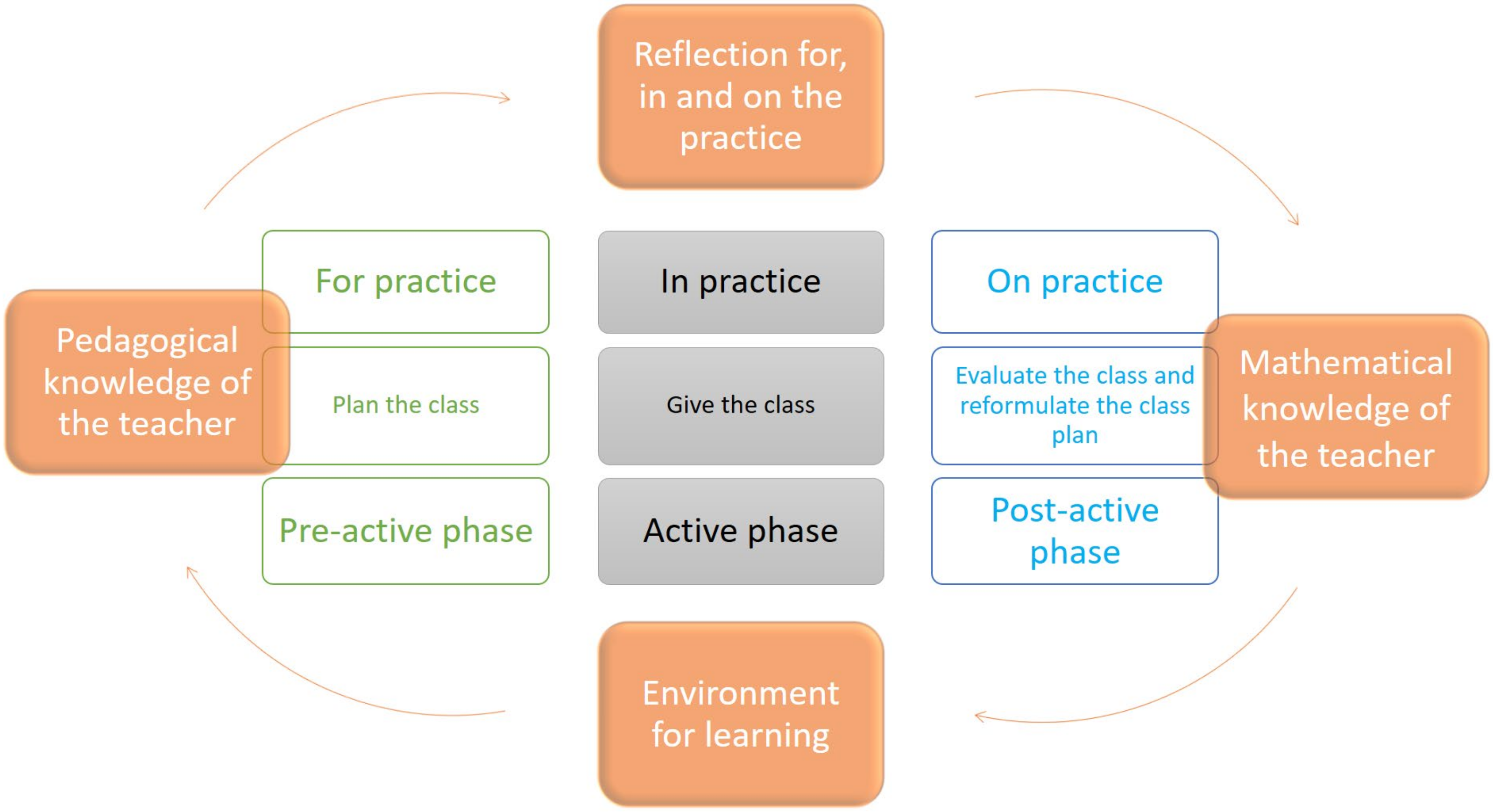 Building a Model for Observing the Educational Practice of Mathematics ...