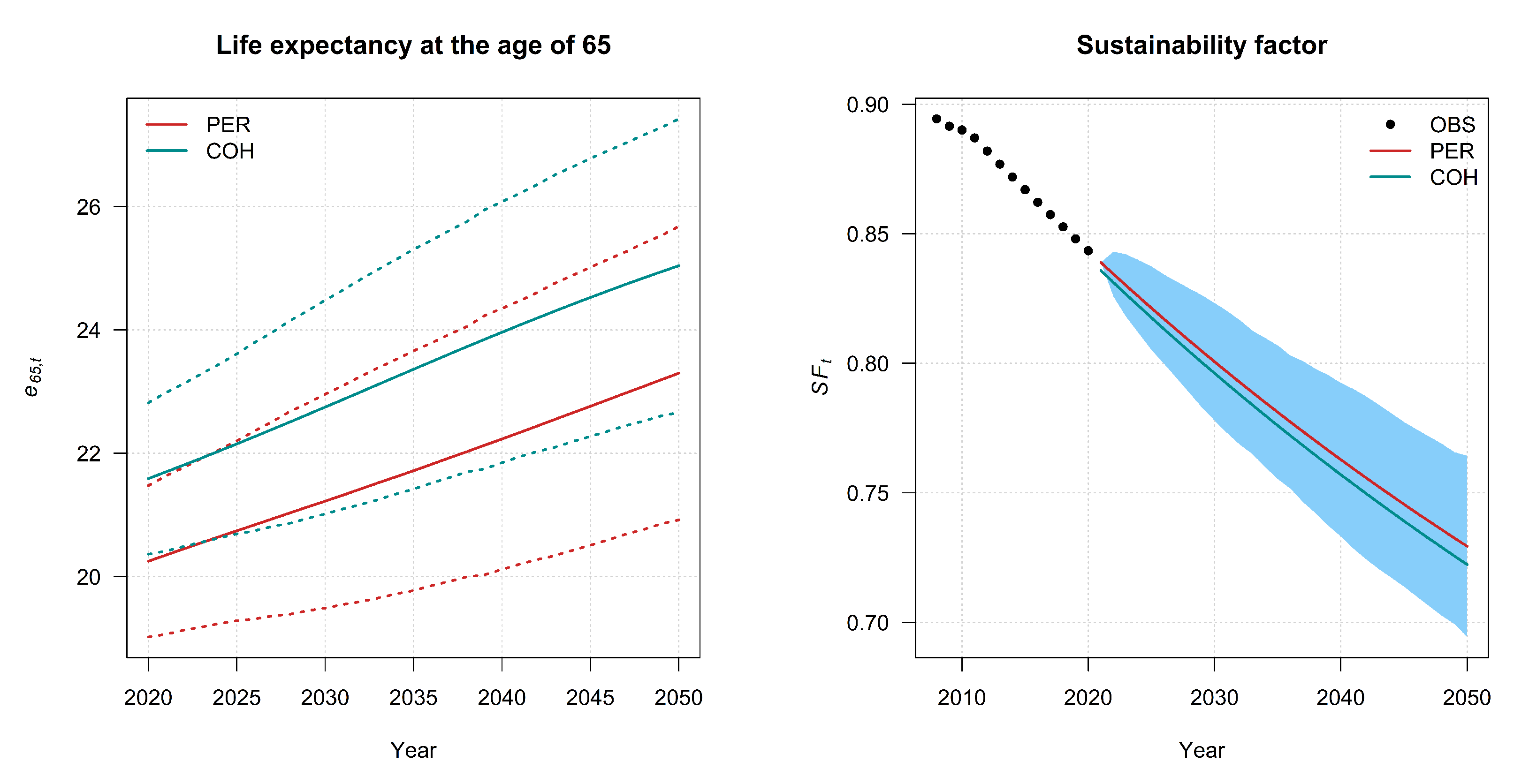 Linking Pensions to Life Expectancy: Tackling Conceptual Uncertainty ...