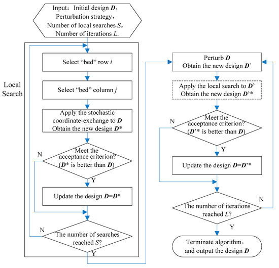 MP-CE Method for Space-Filling Design in Constrained Space with ...