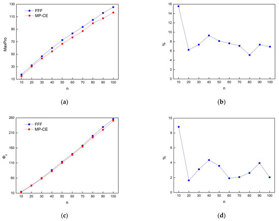 MP-CE Method for Space-Filling Design in Constrained Space with ...