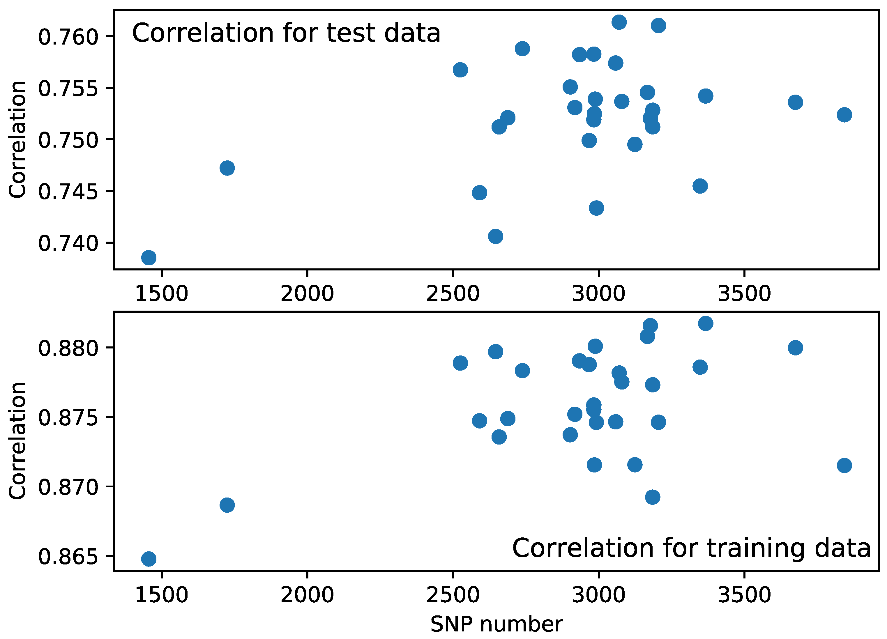 Solution of Mixed-Integer Optimization Problems in Bioinformatics with ...