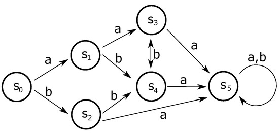 From Automata to Multiautomata via Theory of Hypercompositional Structures