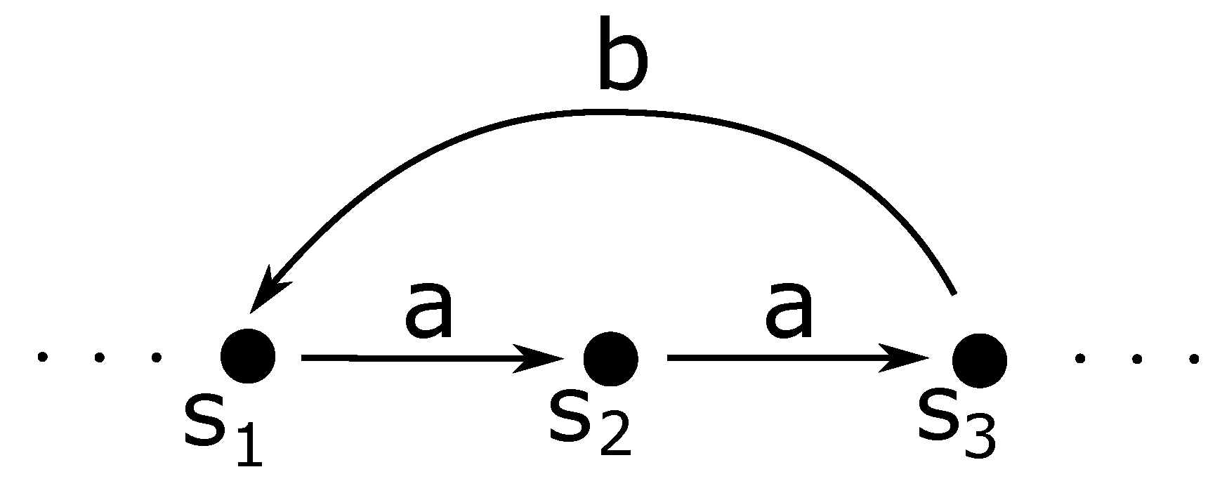From Automata to Multiautomata via Theory of Hypercompositional Structures