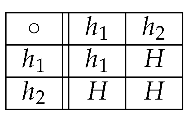 From Automata to Multiautomata via Theory of Hypercompositional Structures