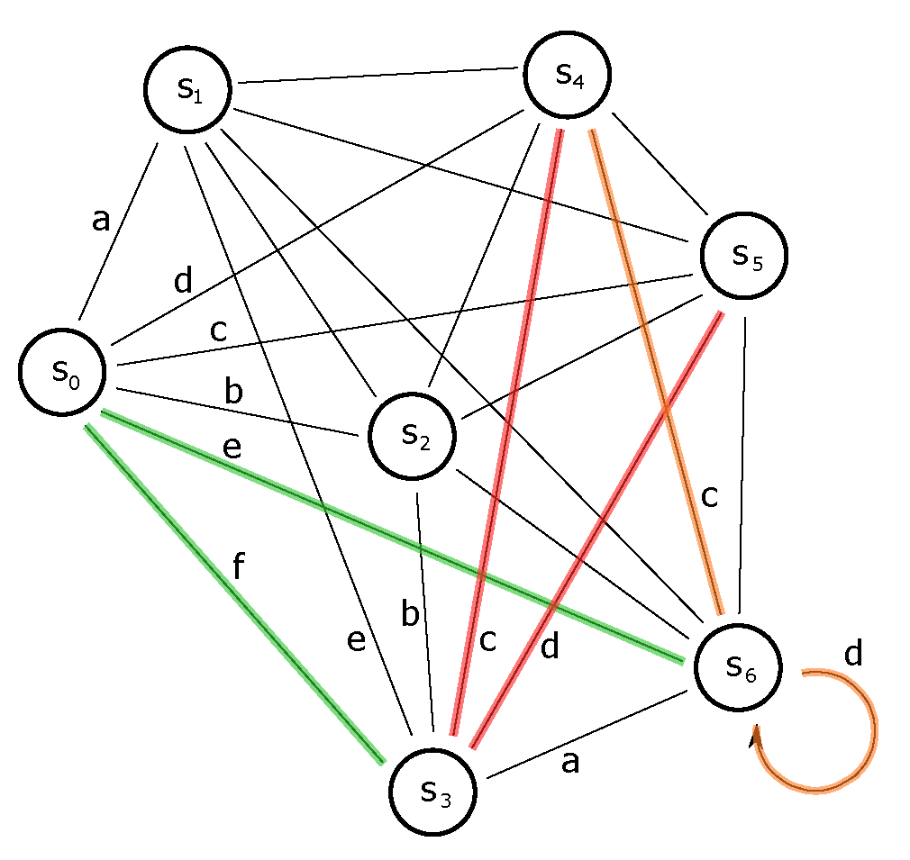 From Automata to Multiautomata via Theory of Hypercompositional Structures