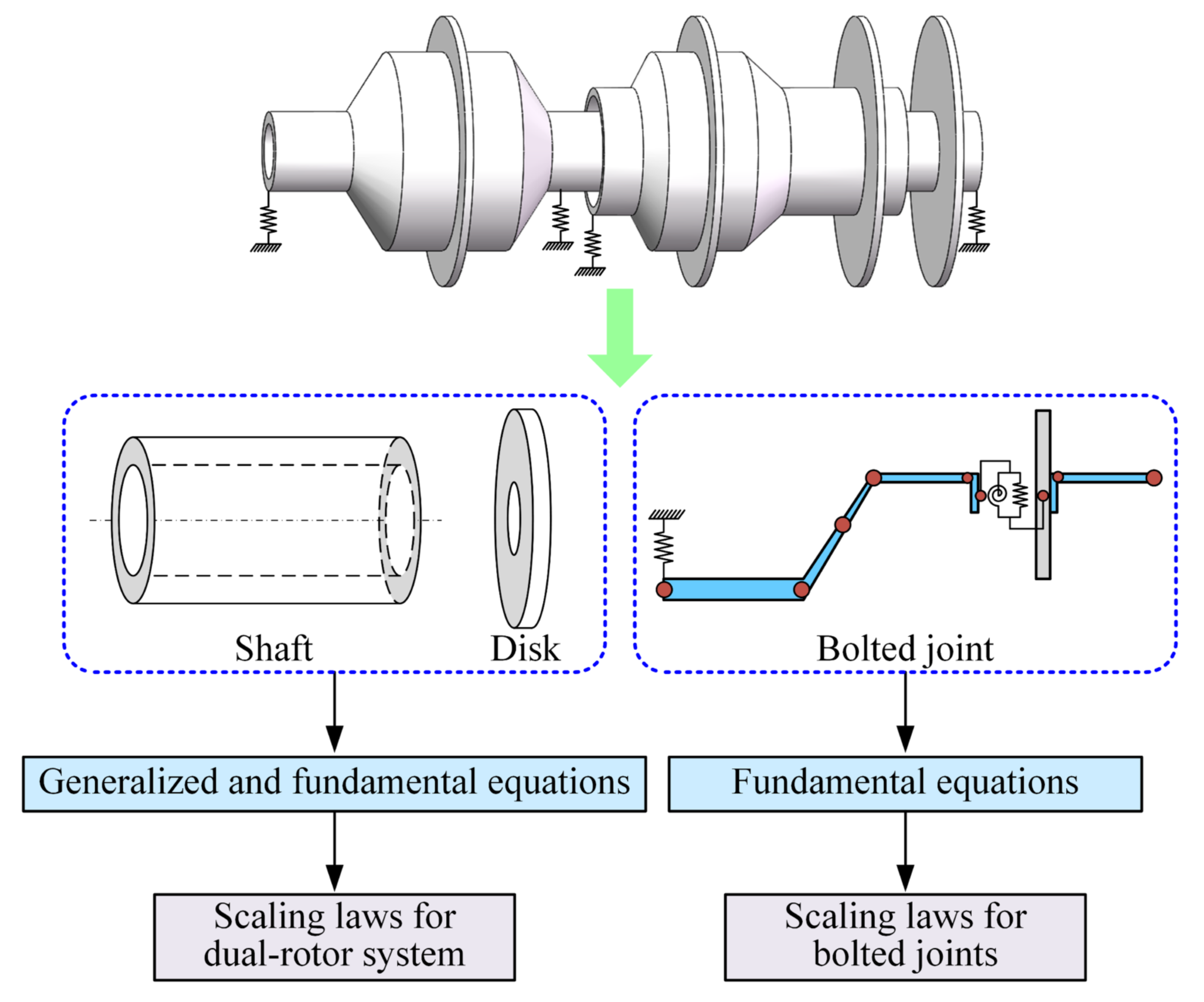 Similitude for the Dynamic Characteristics of Dual-Rotor System with ...
